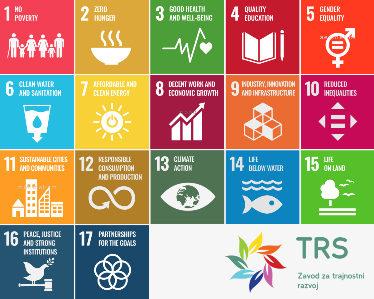 O Zavodu TRS - Zavod za trajnostni razvoj